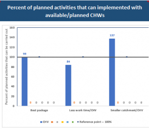 The CHW Coverage and Capacity (C3) Tool