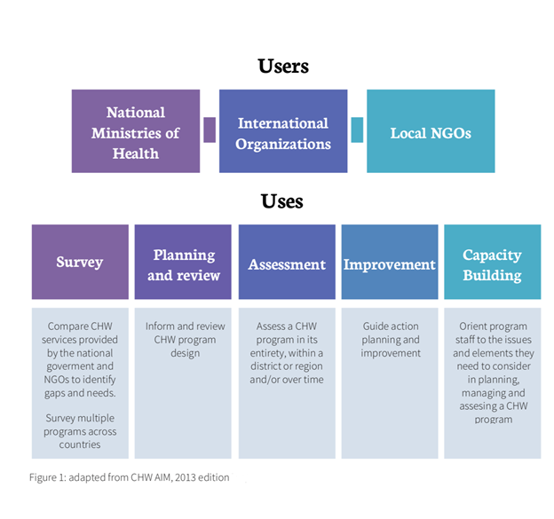 Assessing CHW Program Functionality with the Community Health Worker ...